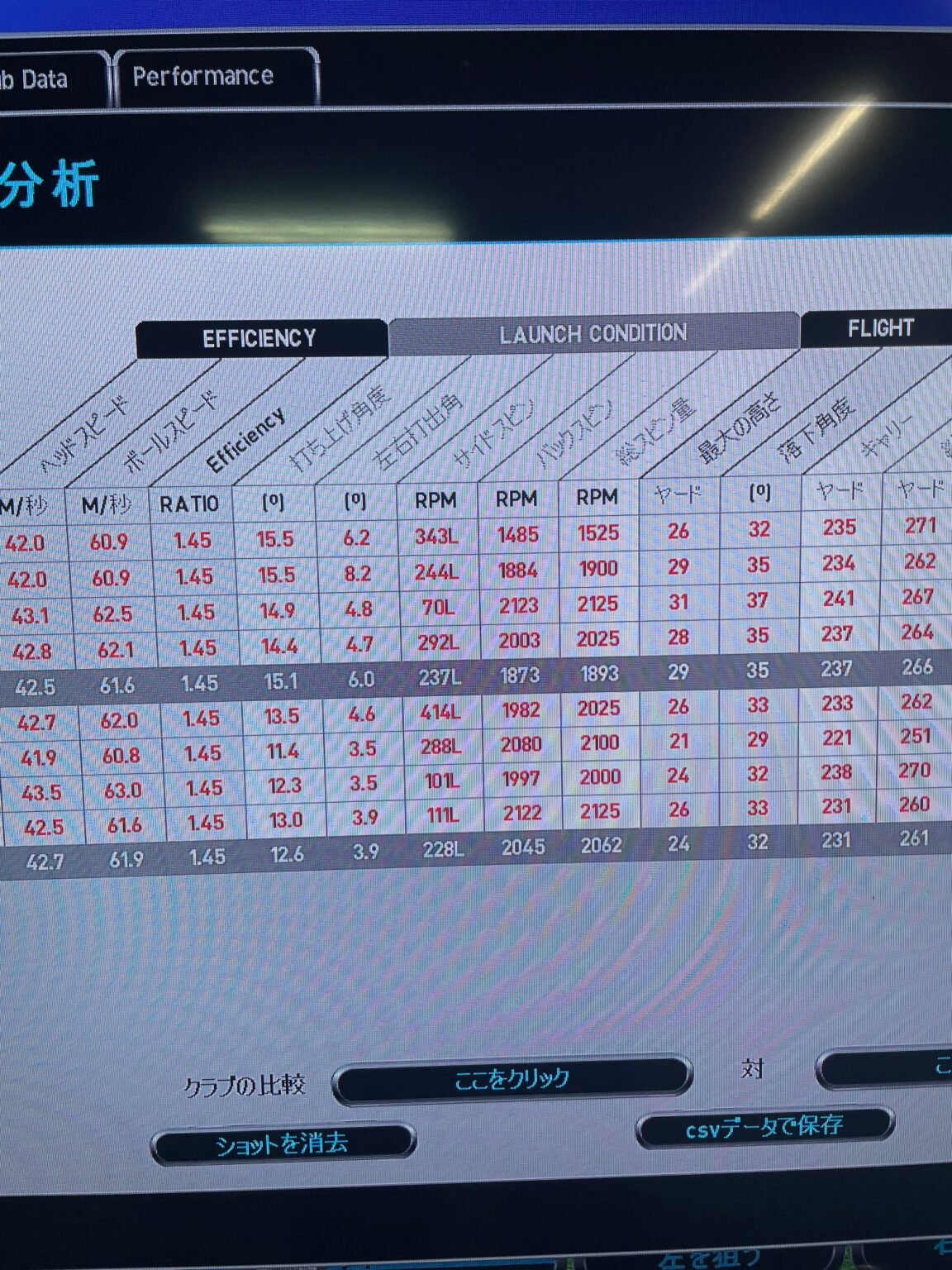 注目の3ブランド打ち比べ‼ELYTE・Qi35・G440｜第一ゴルフ|姫路本店のブログ